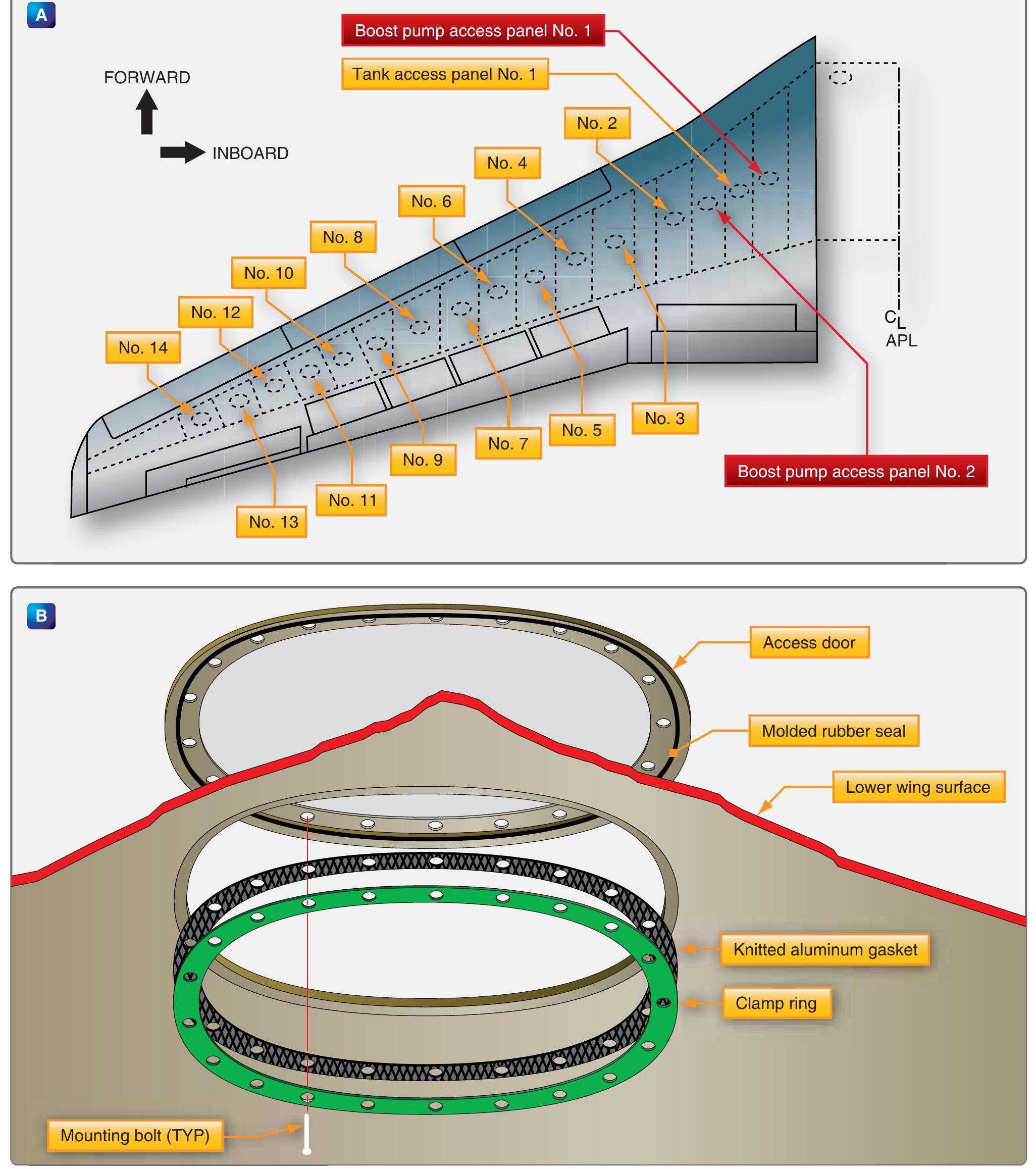-34. fuel tank access panel locations on a boeing 737 (a),