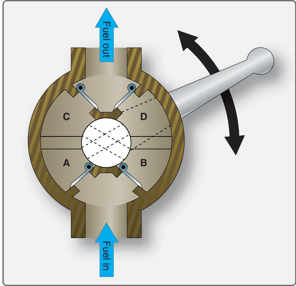 -47. a hand-operated wobble pump used for engine starting