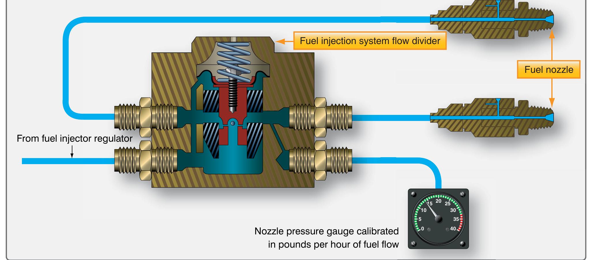 -77. the pressure drop across the fuel injector nozzles is