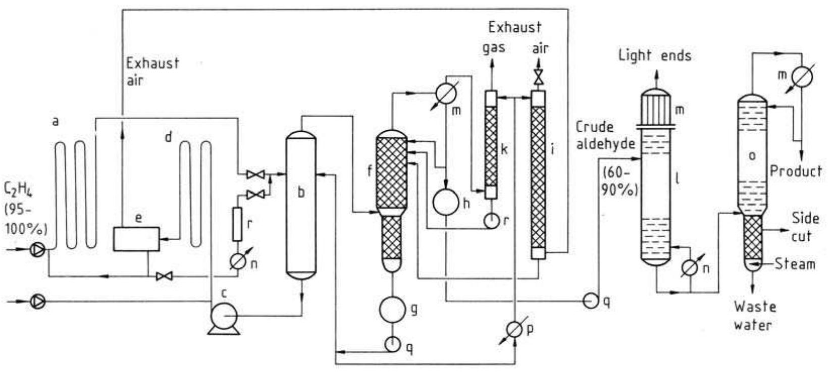 Two-stage process a) reactor; b) flash tower; c) catalyst