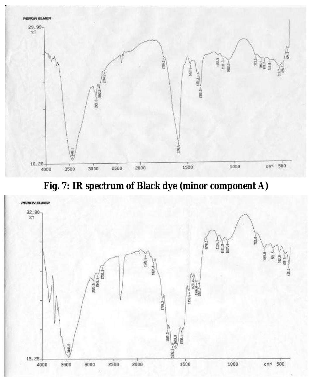 Figure 4 - from Extraction, Isolation and Characterization