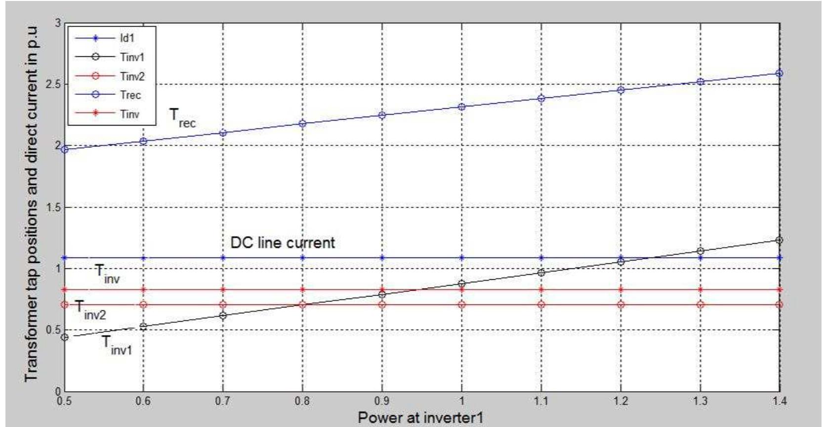 10: relation between transformer tap positions at