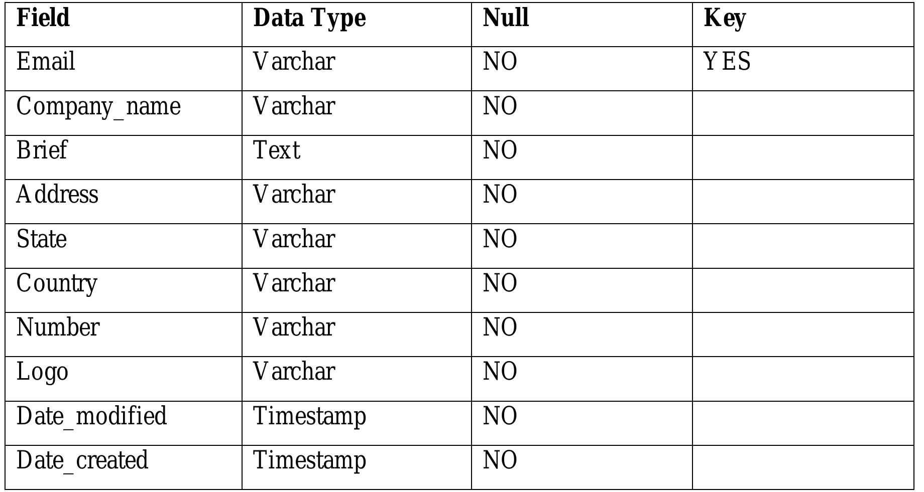 (PDF) DESIGN AND IMPLEMENTATION OF A RECRUITMENT MANAGEMENT SYSTEM