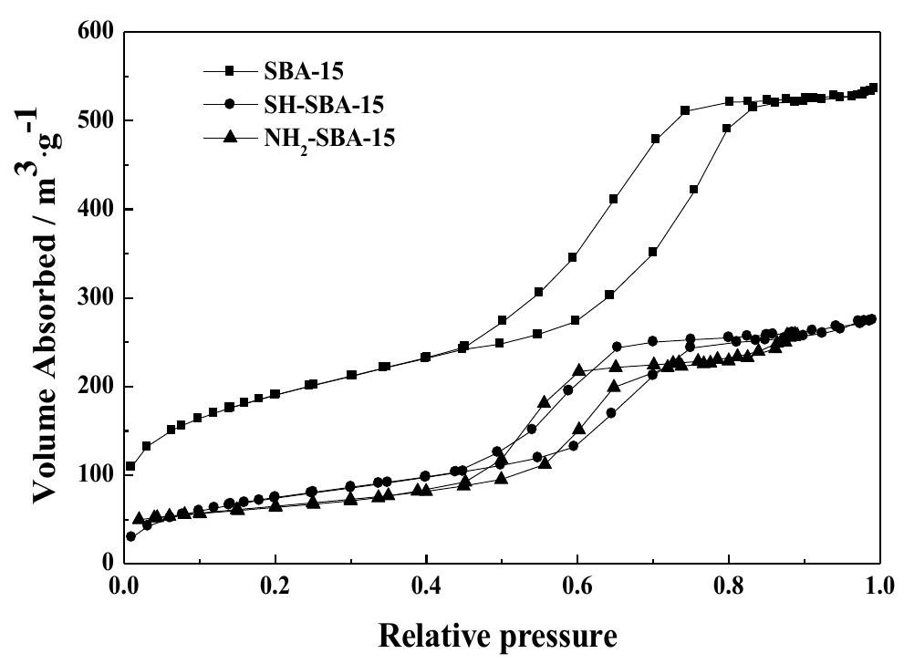 - nitrogen adsorption-desorption isotherms of sba-15,