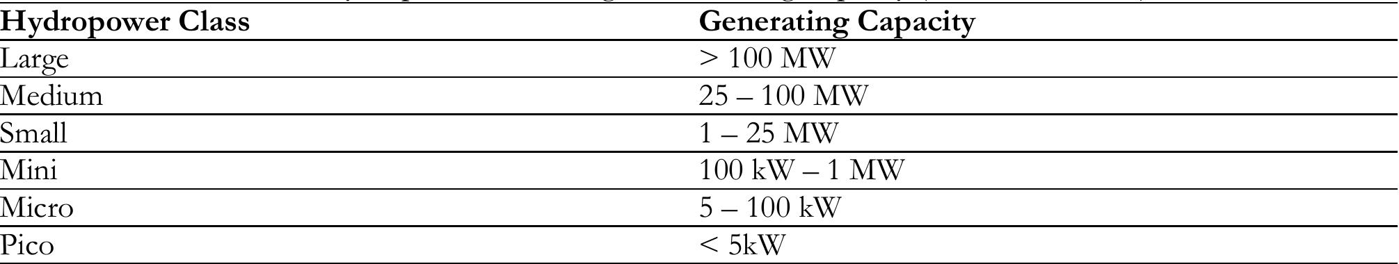 Classification of hydropower according to generating