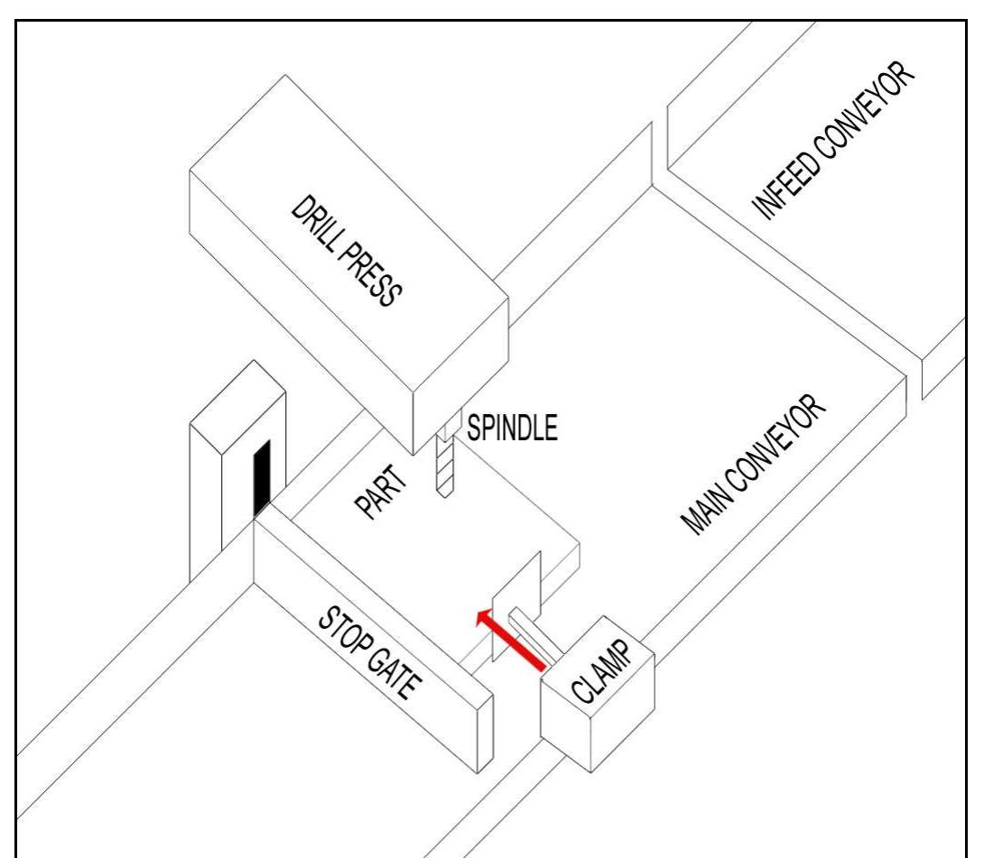 Figure 5 - Beginner's Guide to PLC Programming How to