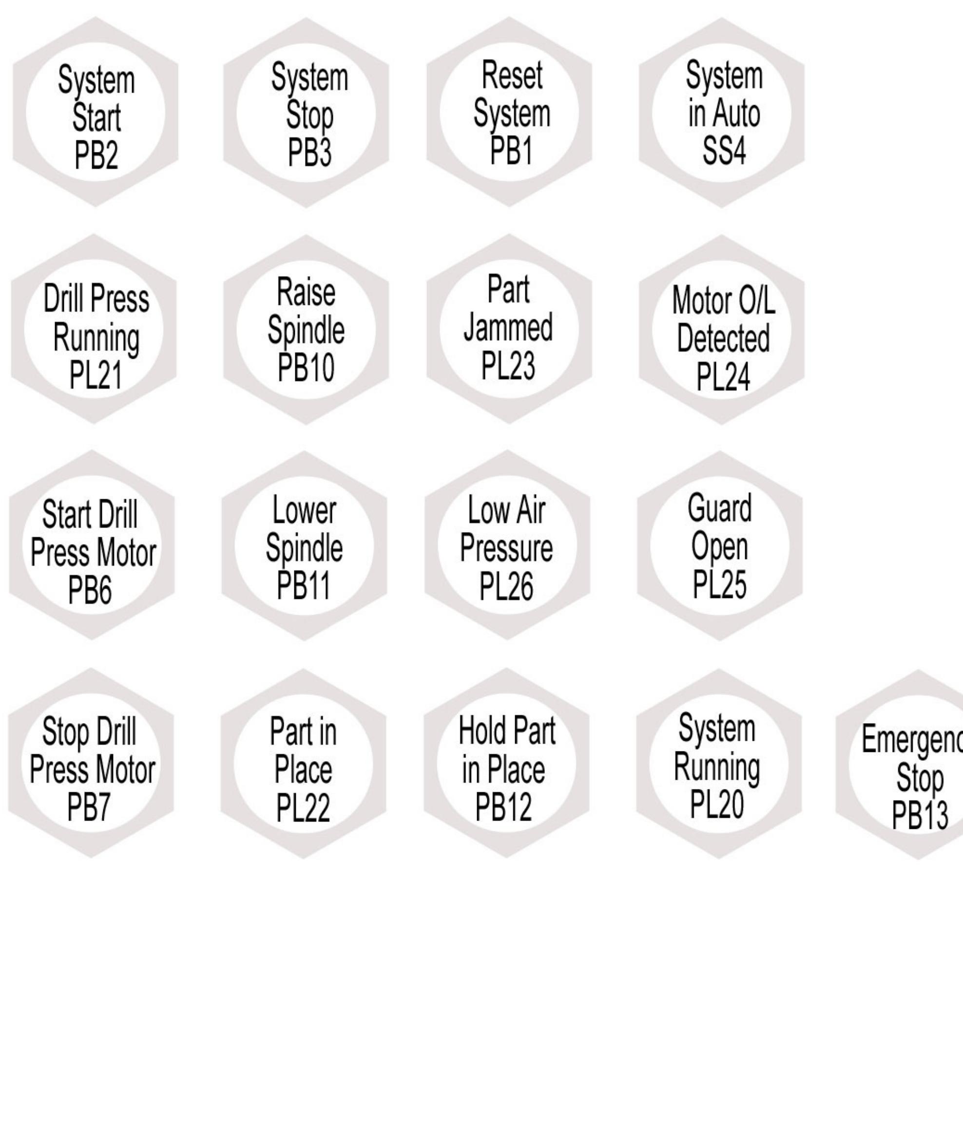 Figure 9 - Beginner's Guide to PLC Programming How to