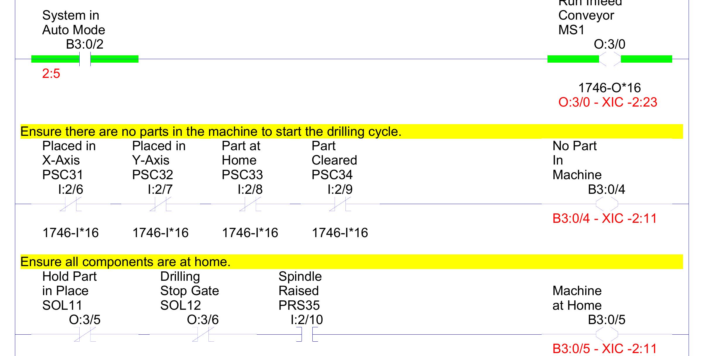 Figure 19 - Beginner's Guide to PLC Programming How to