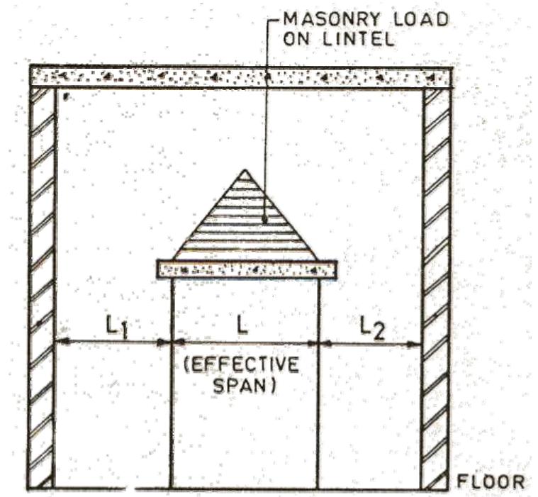 C27-b: effective load when l; and l,> l/2 and floor/roof