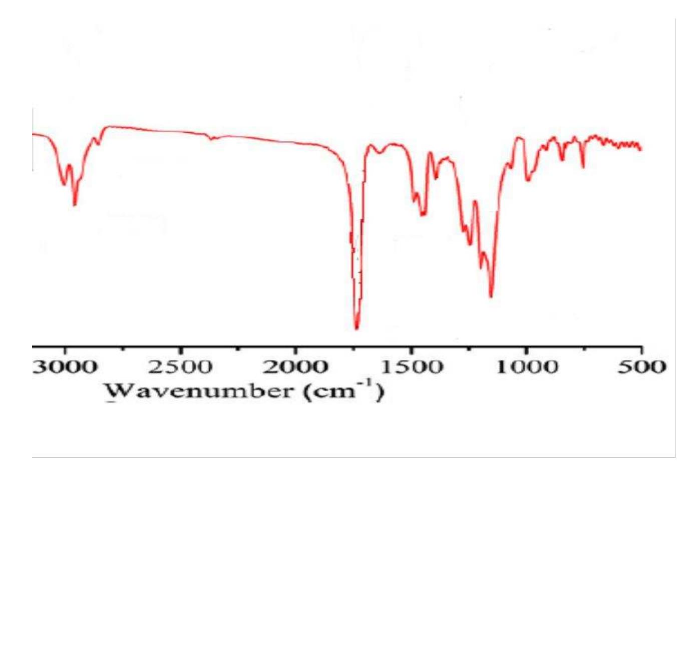 The ftir spectrum of pmma nanoparticles