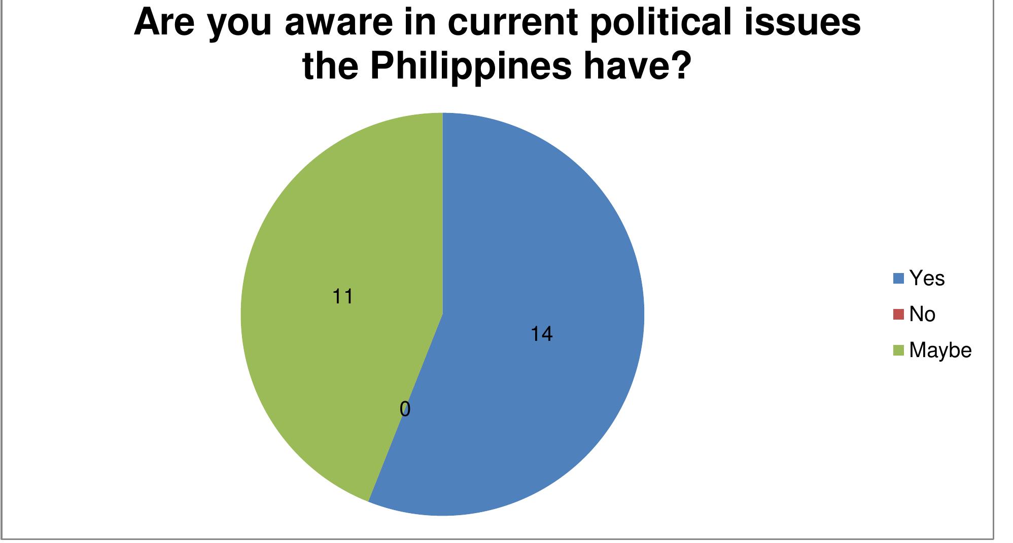 (PDF) A REVIEW ON THE POLITICAL AWARENESS OF SENIOR HIGH SCHOOL ...