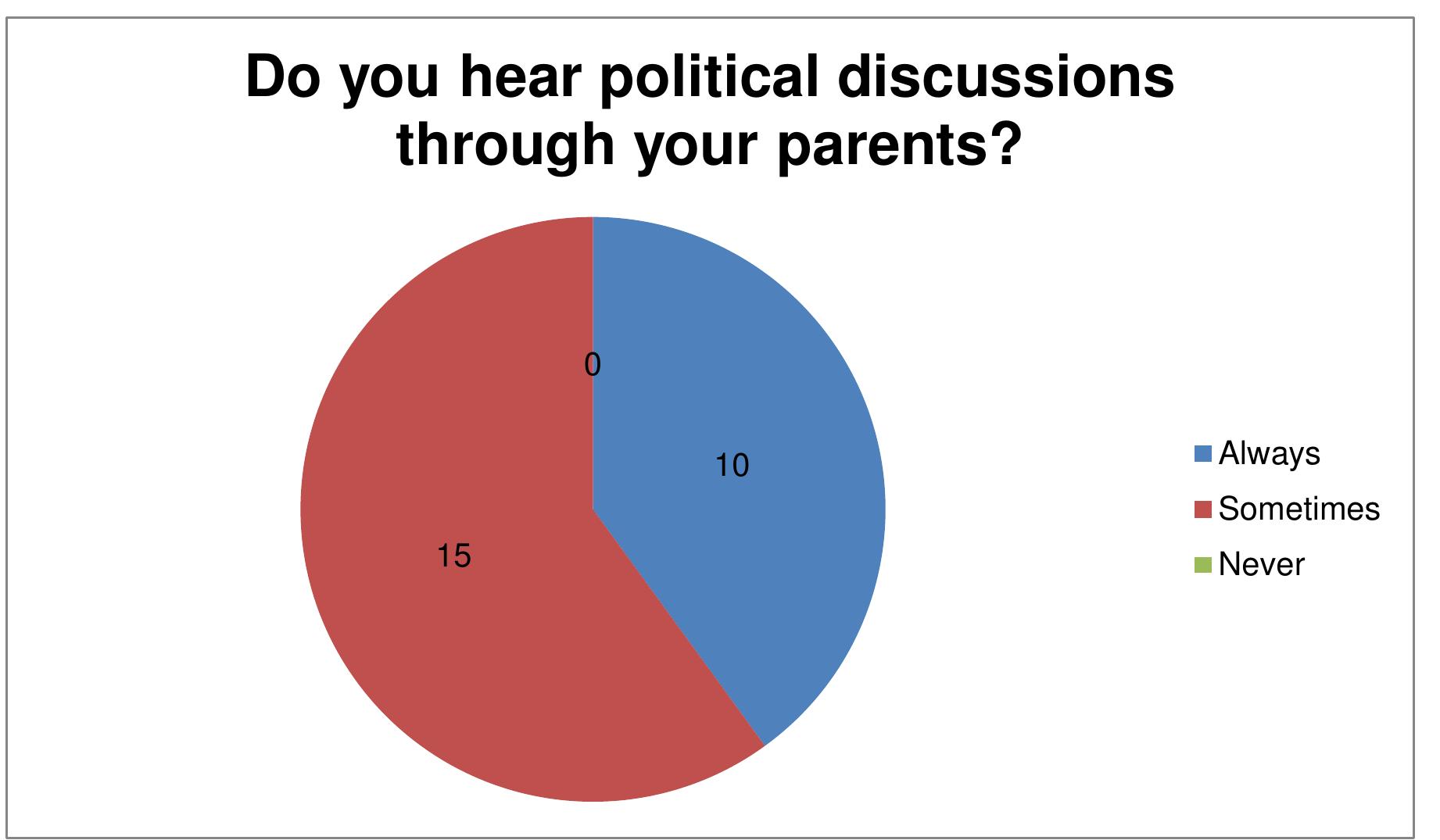 (PDF) A REVIEW ON THE POLITICAL AWARENESS OF SENIOR HIGH SCHOOL ...