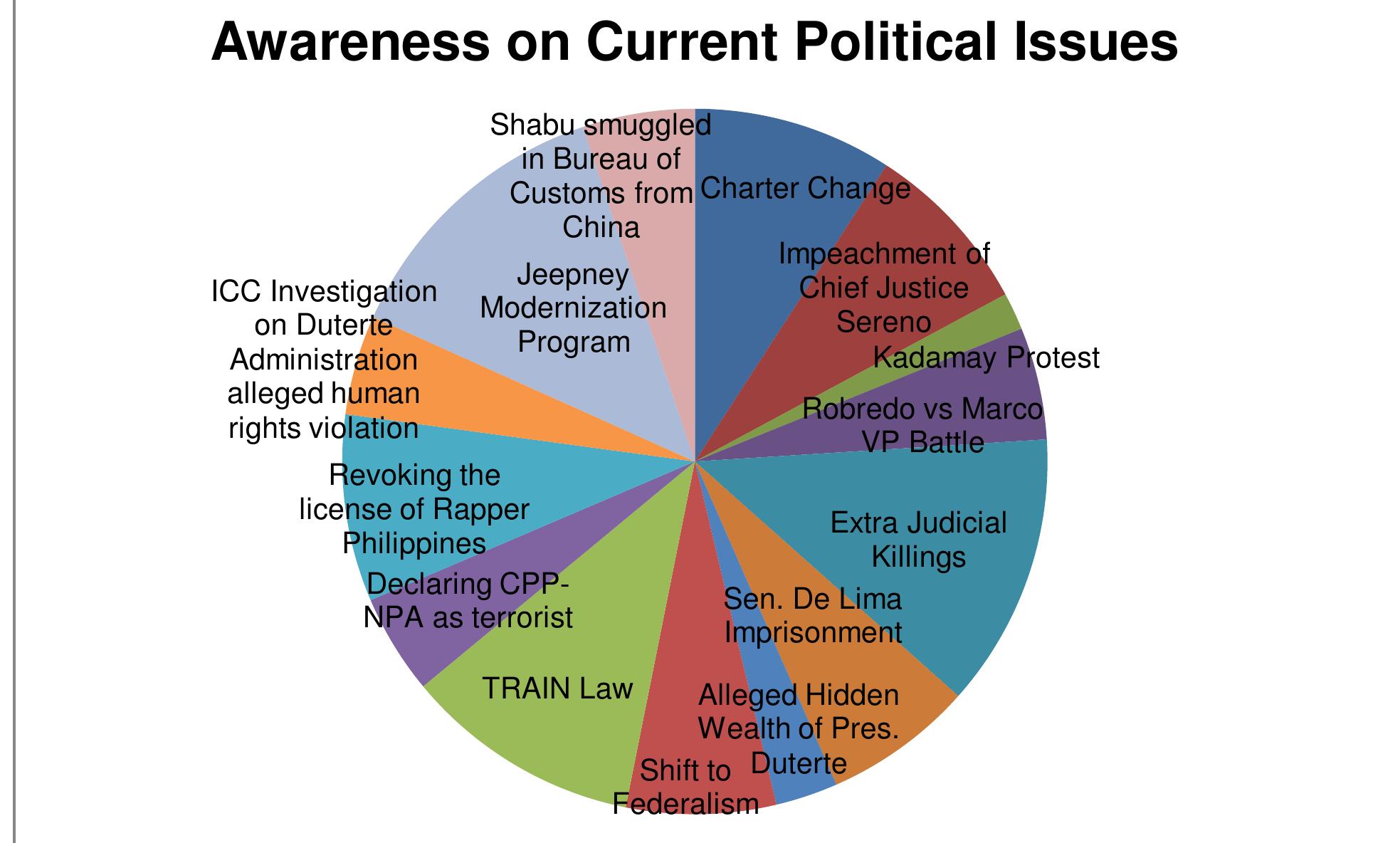 (PDF) A REVIEW ON THE POLITICAL AWARENESS OF SENIOR HIGH SCHOOL ...