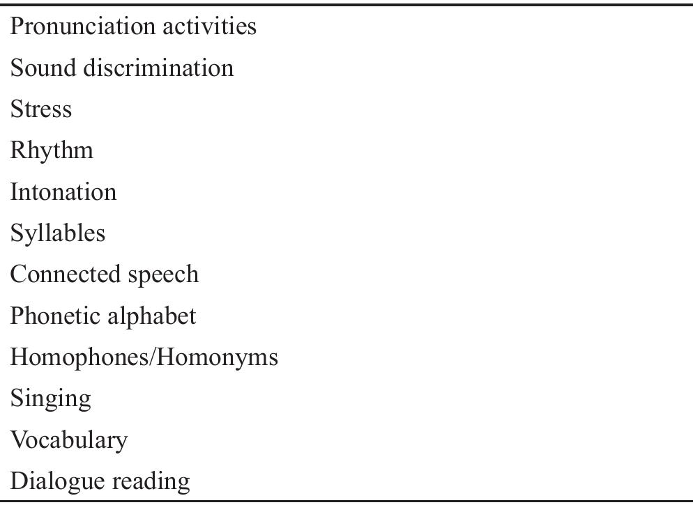 Types of pronunciation activities