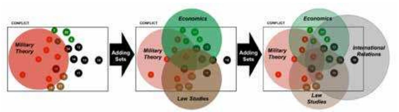 (PDF) Understanding War's Theory: what military theory is, where it ...