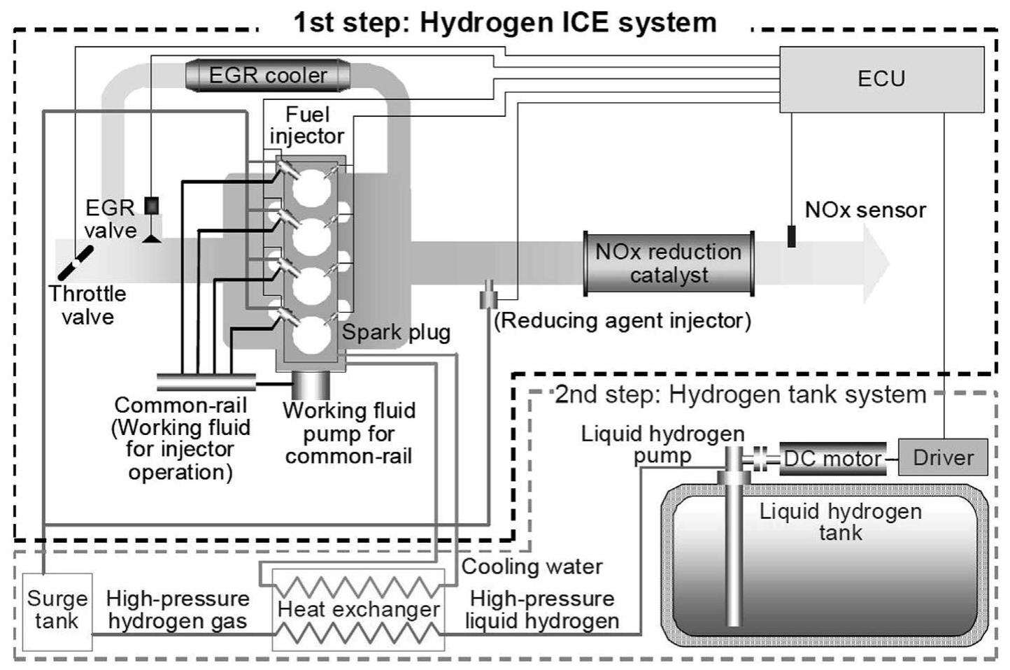 schematic of final engine and aftertreatment system of the