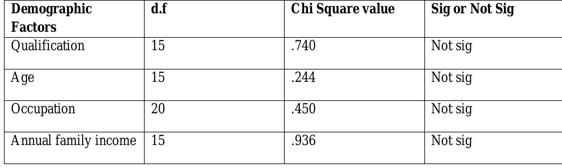 Criteria for evaluating the performance of mutual funds (c