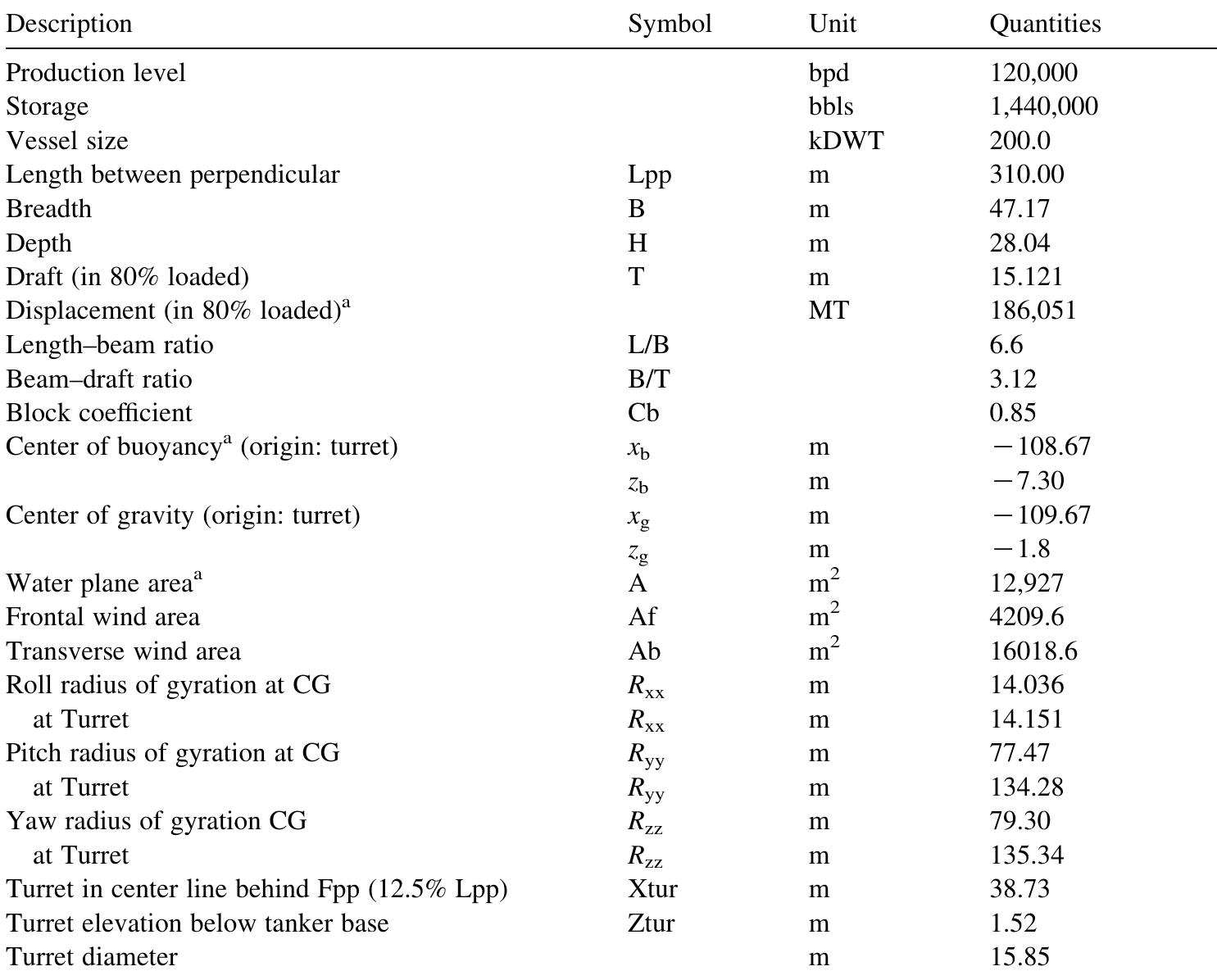 Main particulars of the turret-moored fpso used for the otrc