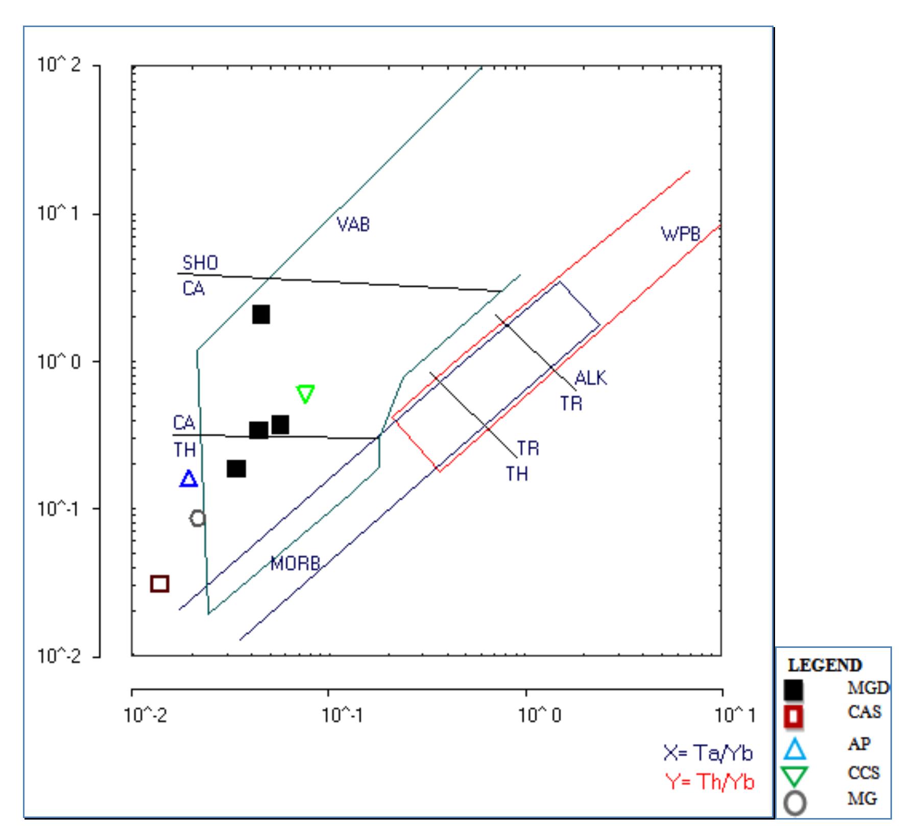2. graph showing discrimination diagrams using trace