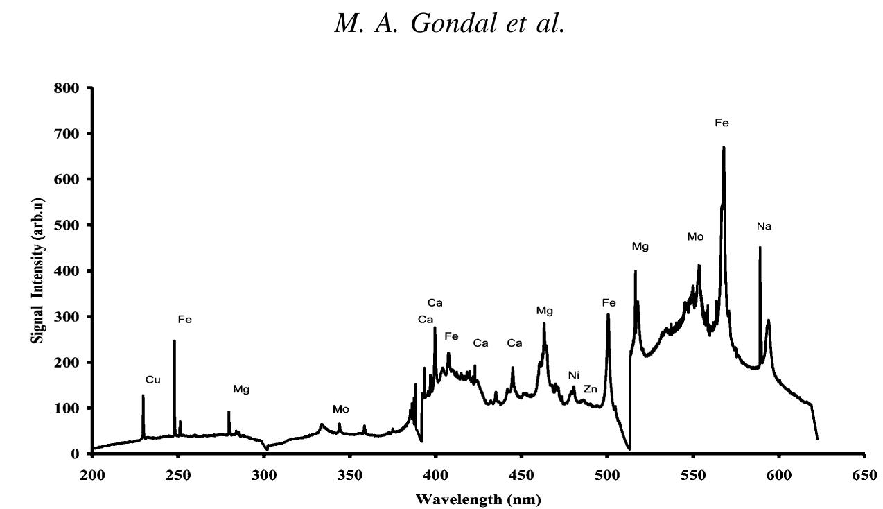 Typical libs spectrum of arabian crude waste oil residue