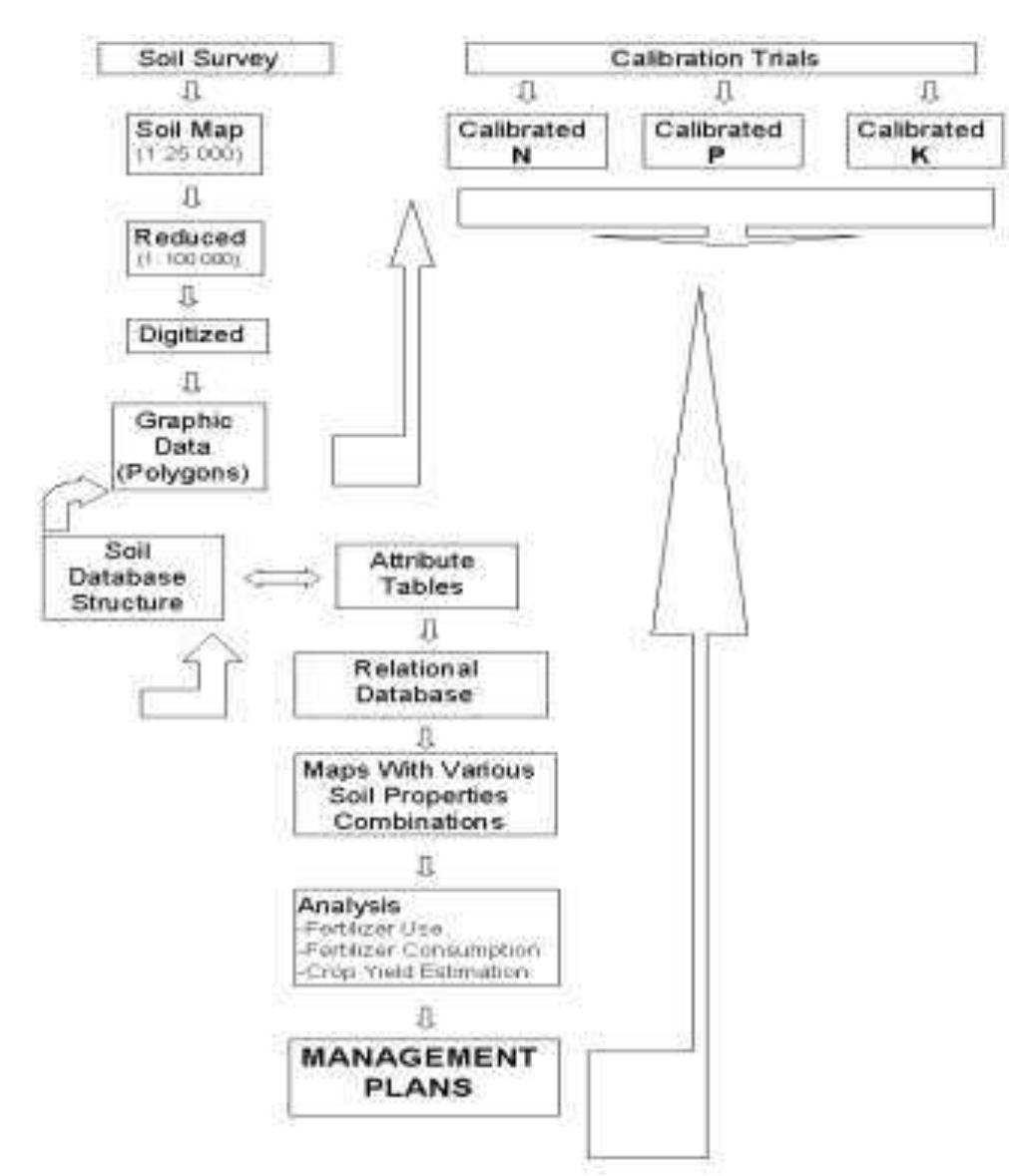 (PDF) Applications of GIS in Geotechnical Engineering: Some Case Studies