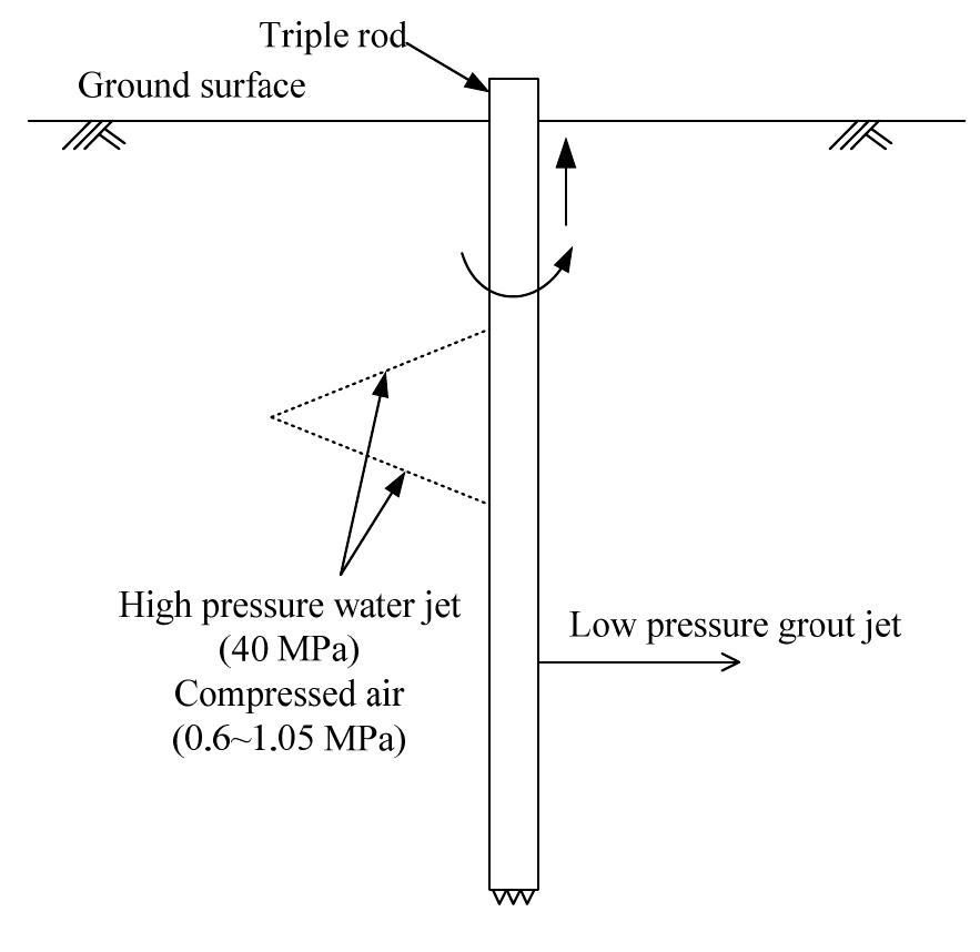 Illustration of x-jetting technology