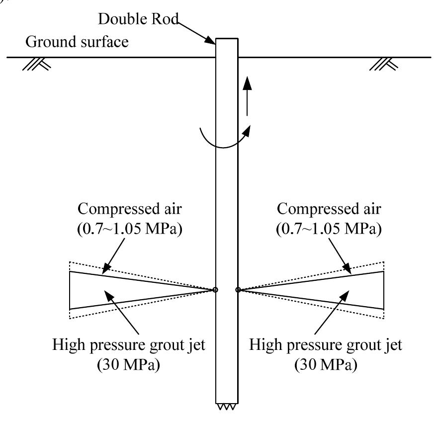 Mpa). compared to the conventional double fluid system,