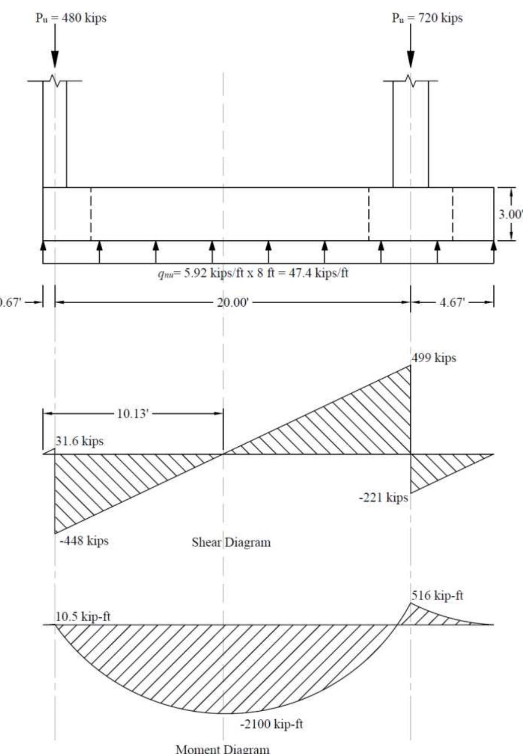 shear force and bending moment diagrams