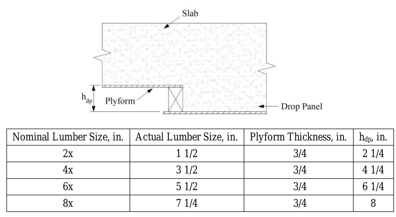 (PDF) Two-Way Flat Slab (Concrete Floor with Drop Panels) System ...