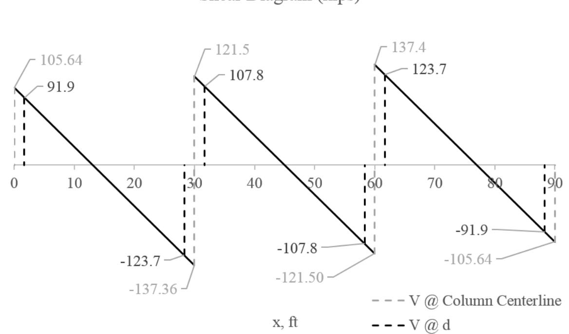 (PDF) Two-Way Flat Slab (Concrete Floor with Drop Panels) System ...