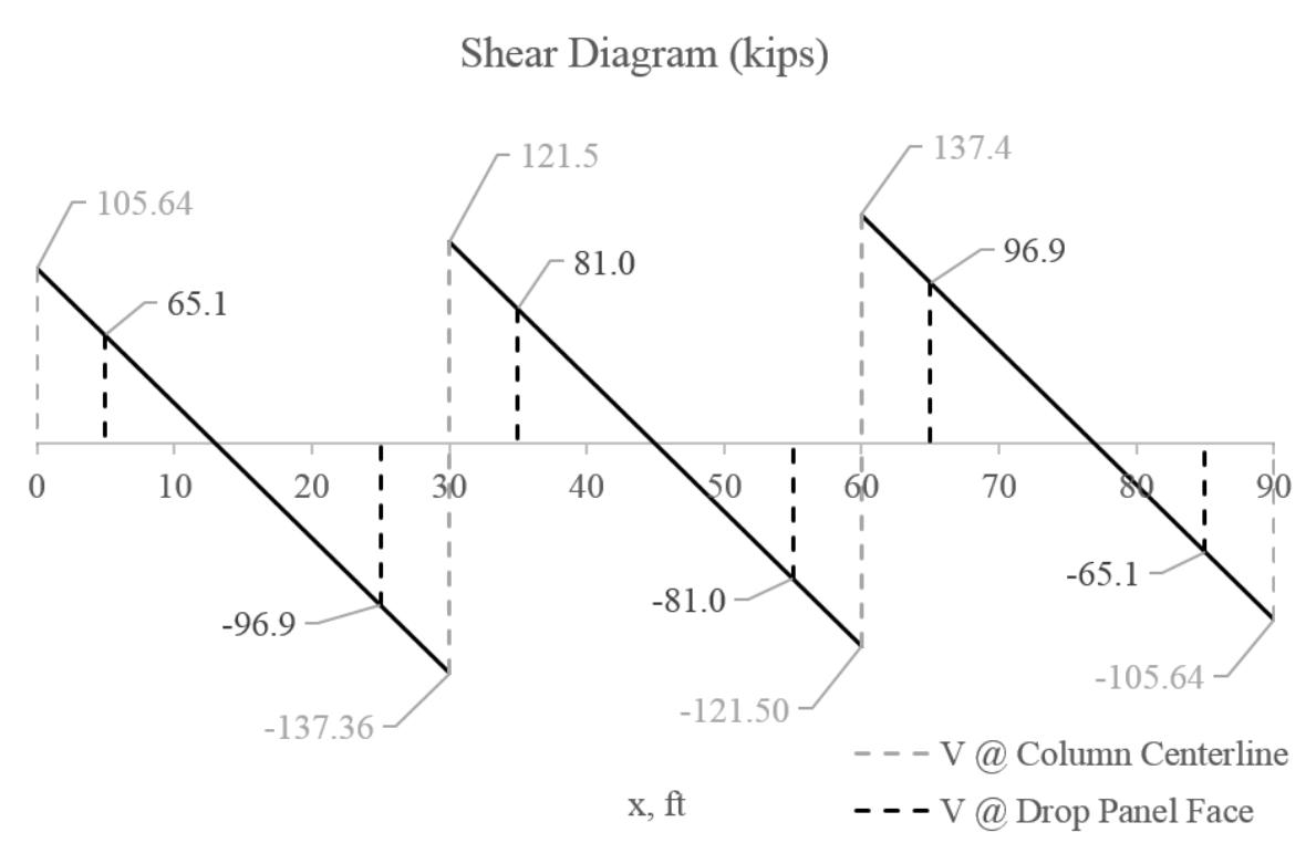 (PDF) Two-Way Flat Slab (Concrete Floor with Drop Panels) System ...