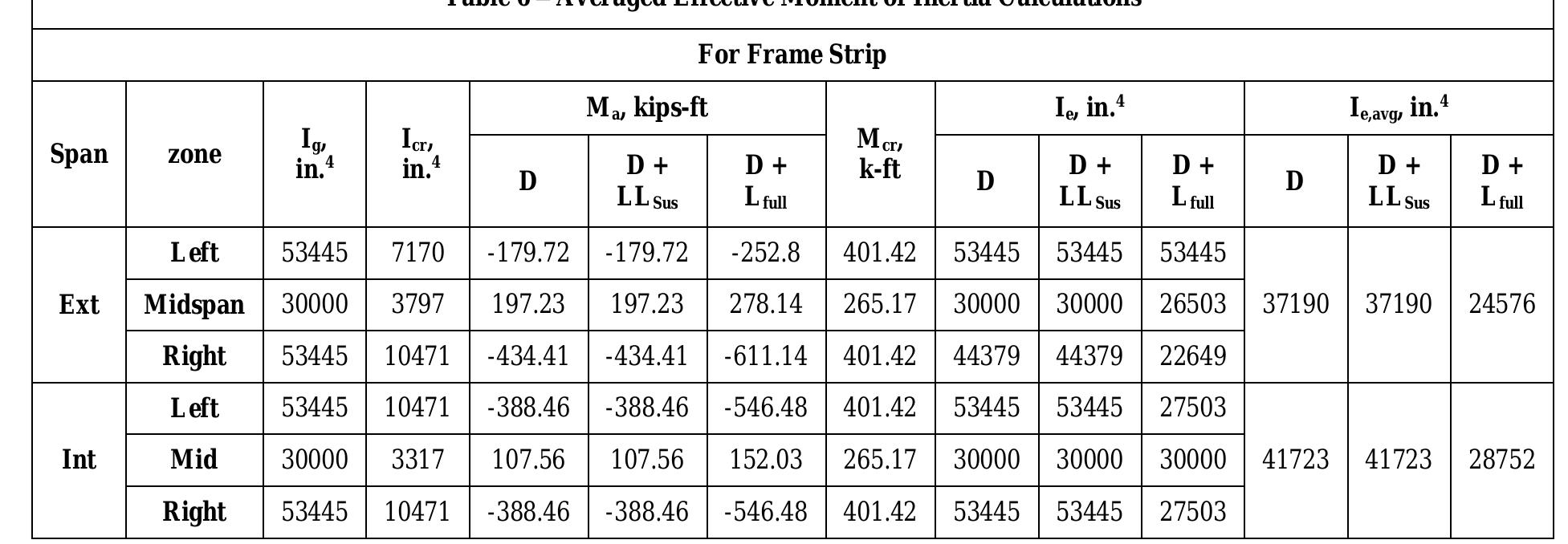 (PDF) Two-Way Flat Slab (Concrete Floor with Drop Panels) System ...