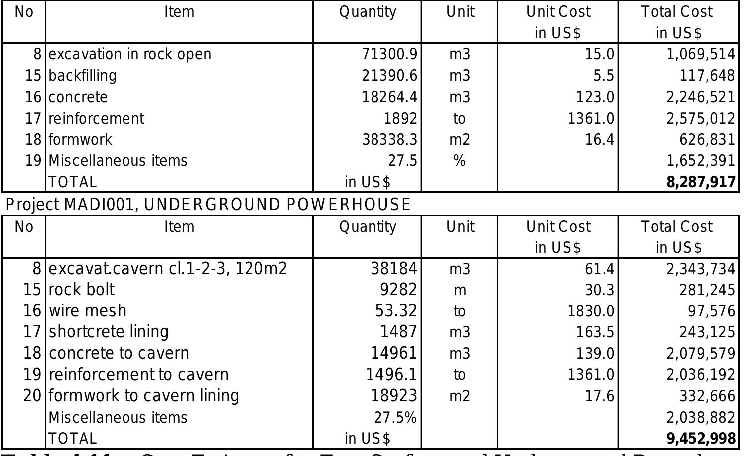 Projectmadi001, free surface powerhouse the comparison of