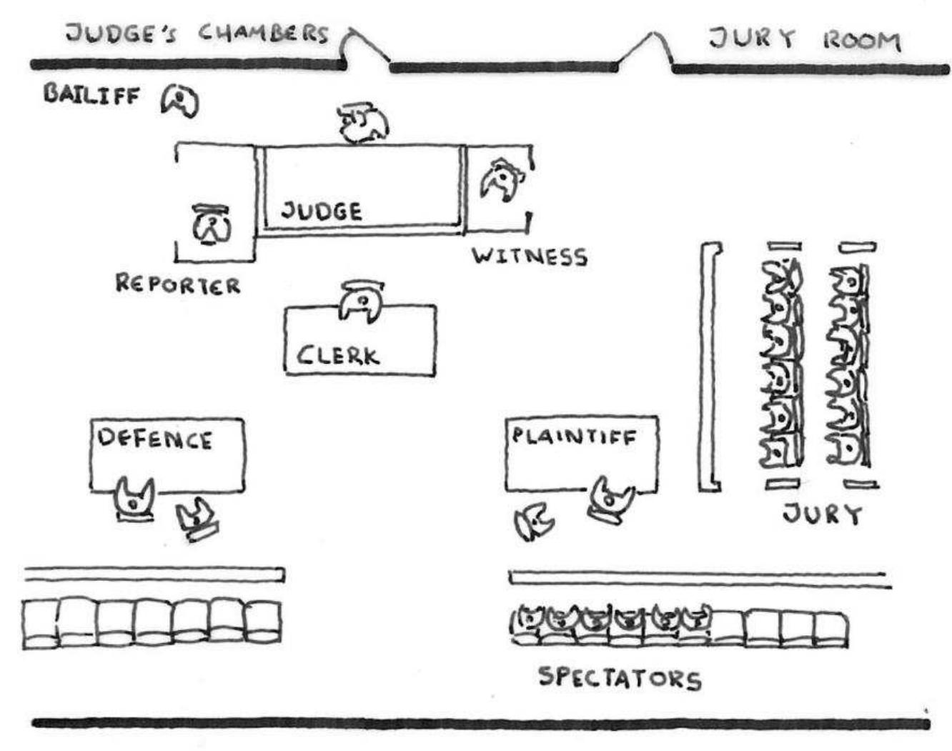 (i). example of a typical 20"-century us courtroom layout.