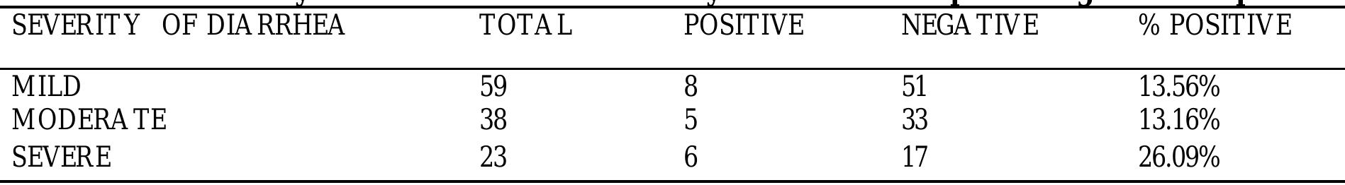Table 7 - Calf Diarrhea: Epidemiological Prevalence and