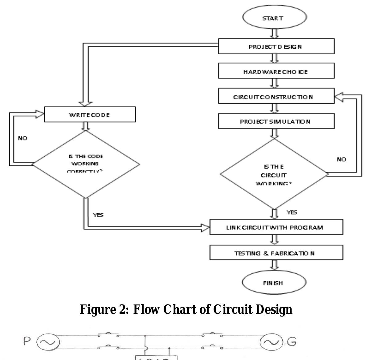 Figure 2 Single Phase Microcontroller Based Automatic