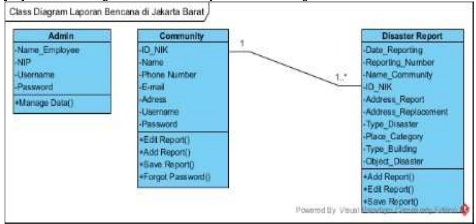 Sen eeece” me i uris saas class diagram is a diagram that