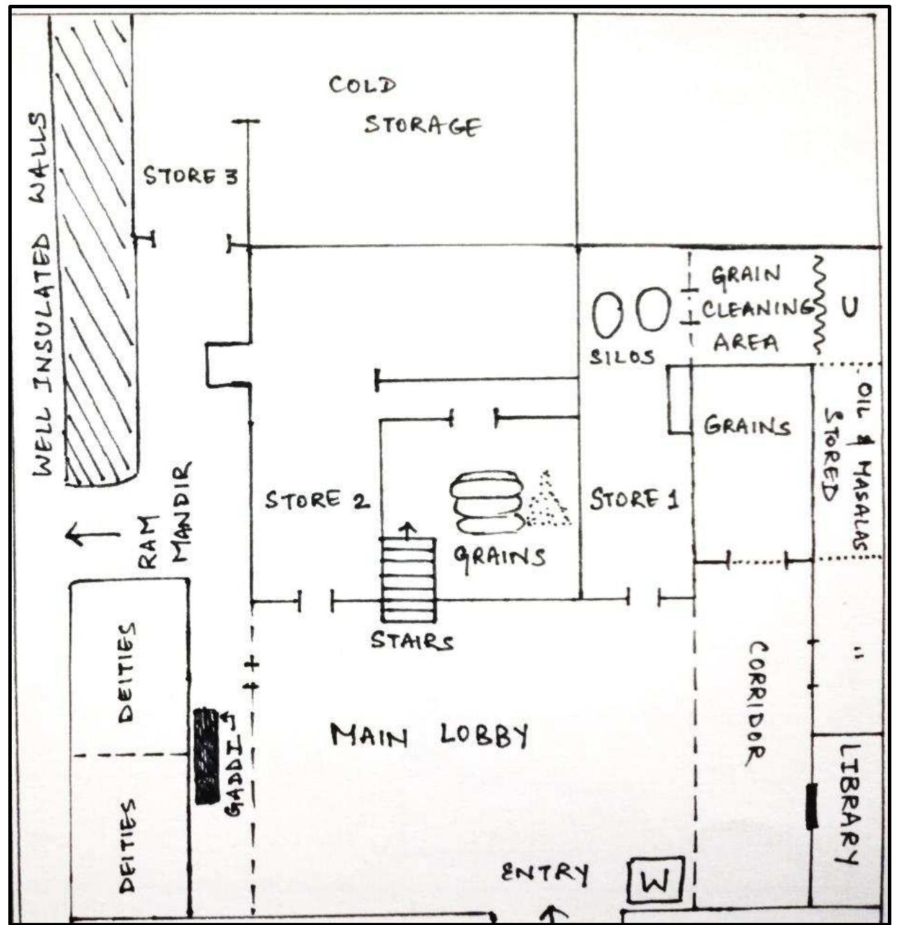 Map 6: structure and layout of the kothar in the main