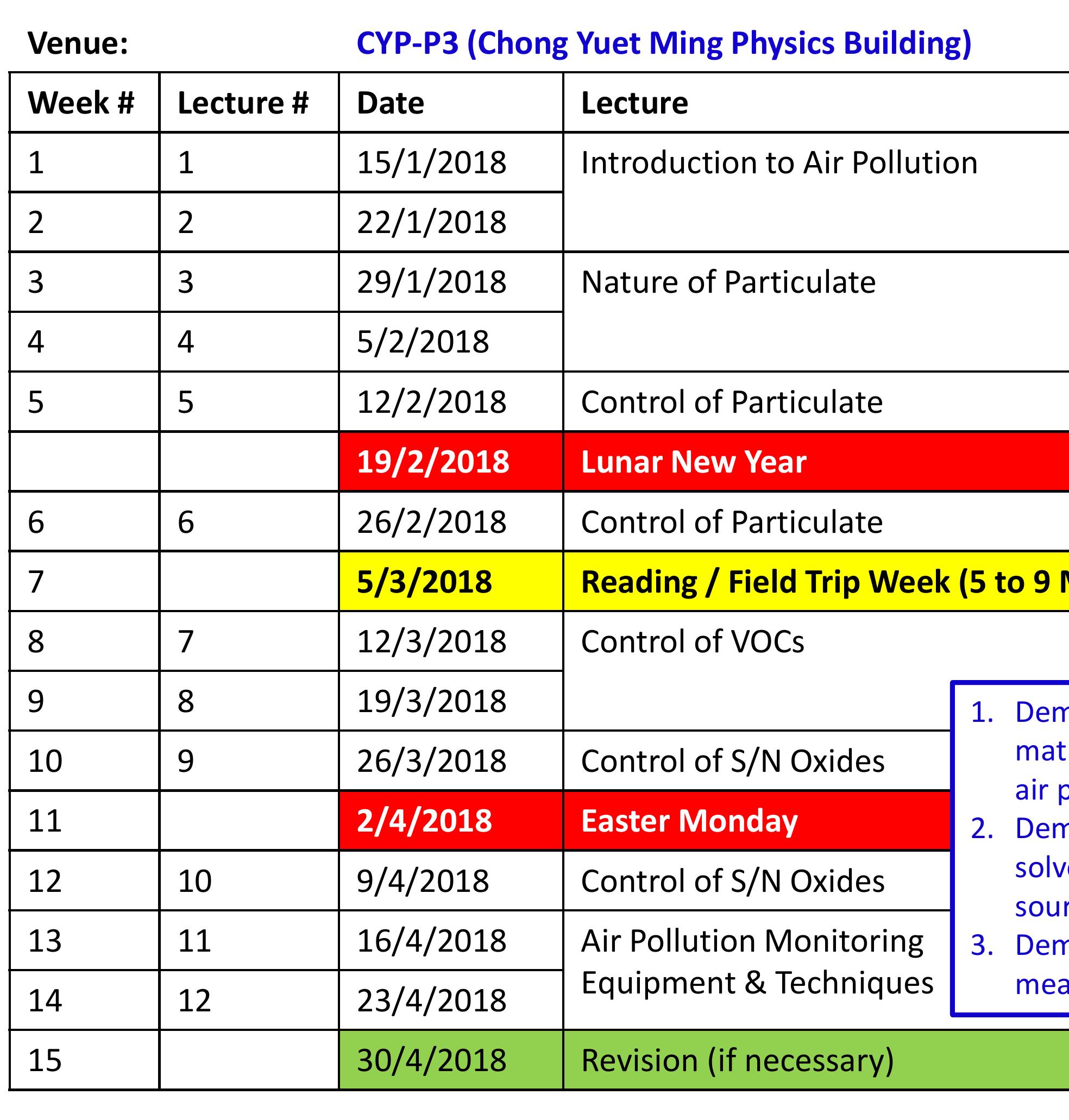 Table 1 - Introduction to Air Pollution Control & Air