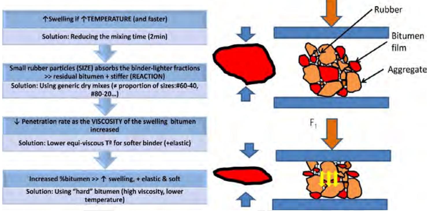 Schematic representation of the swelling effect and effects