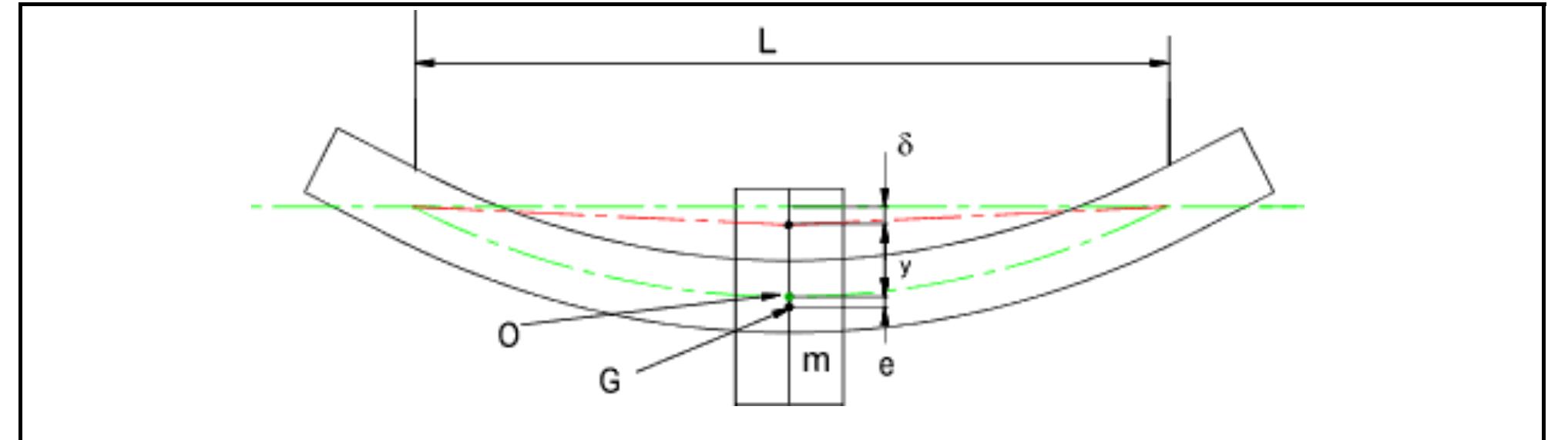 (PDF) Critical (Whirling) Speed Of Shafts