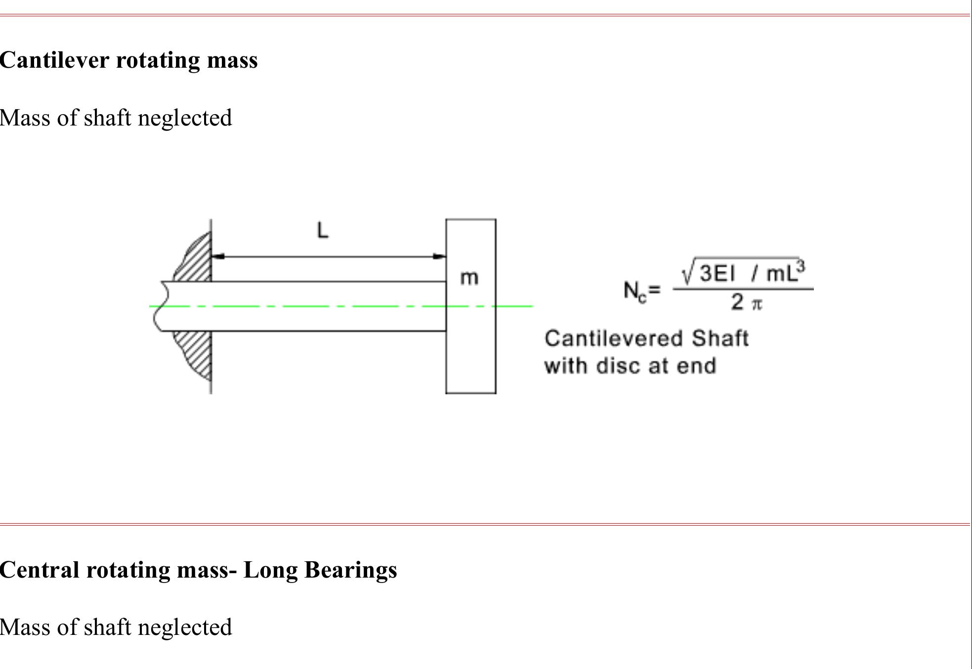 (PDF) Critical (Whirling) Speed Of Shafts