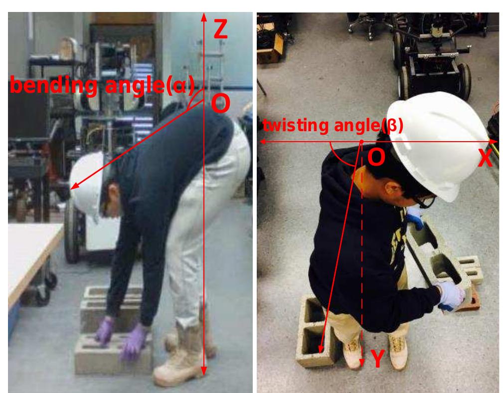 Illustration of waist bend angle and shoulder twist angle