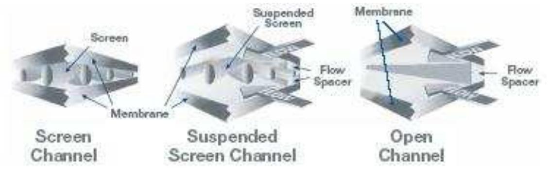 Tef system configuration figure 8 choosing an appropriate