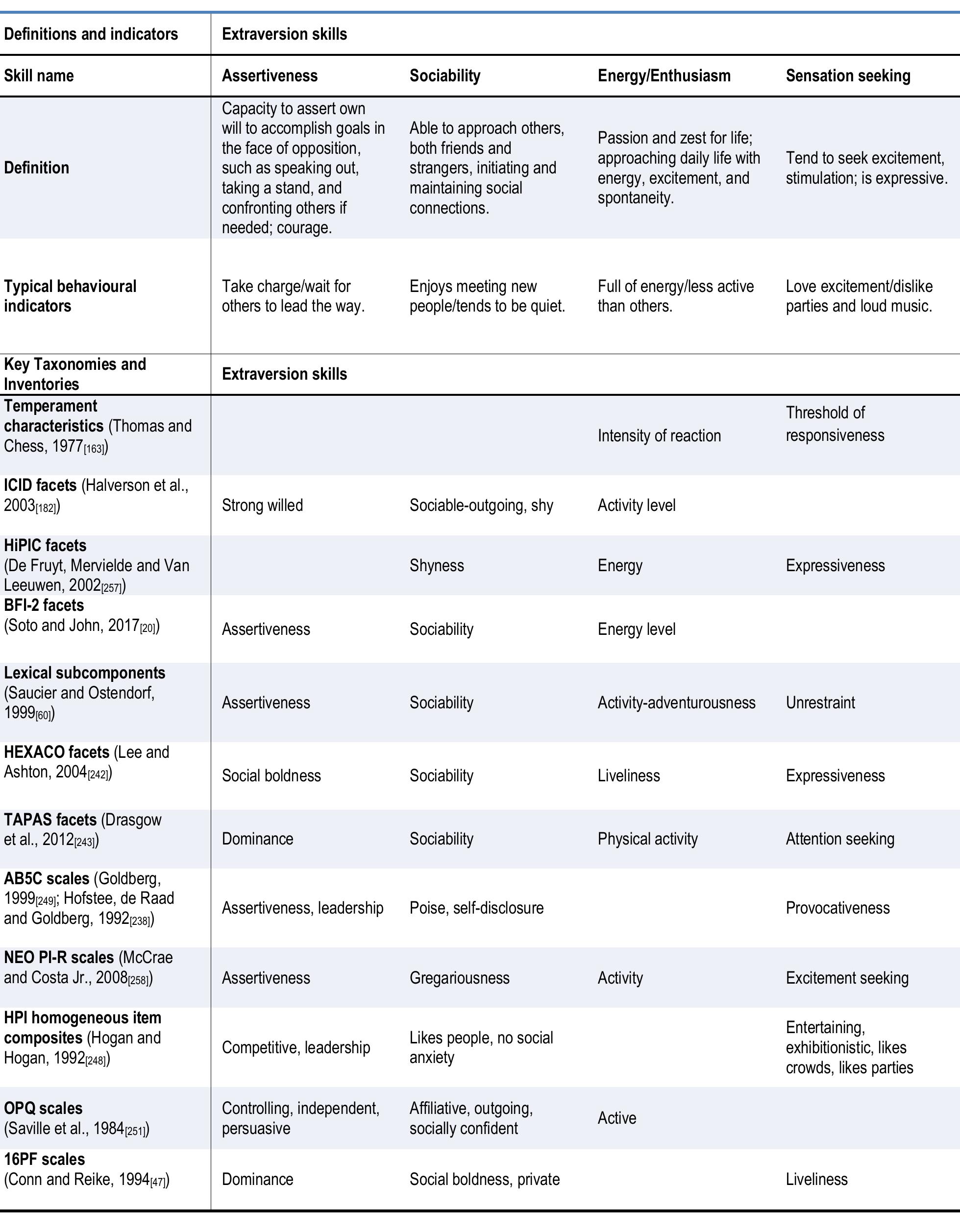 5. conceptual map for narrow dimensions from the