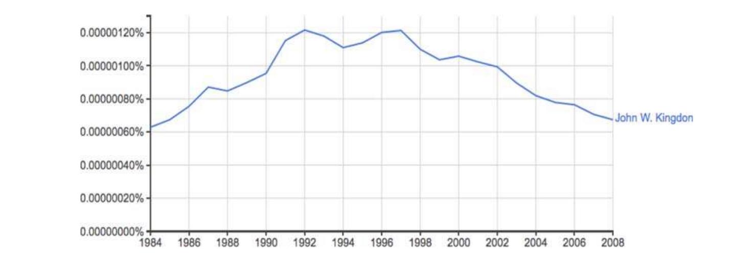 (PDF) Kingdons " Streams " Model at Thirty: Still Relevant in the 21st ...