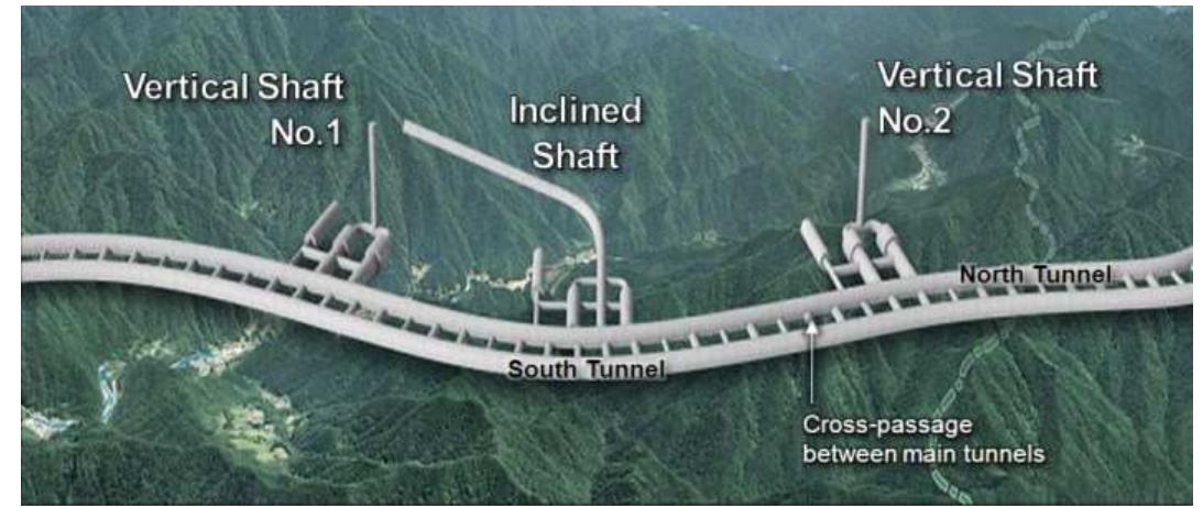 Inclined and vertical shafts an inclined shaft and two