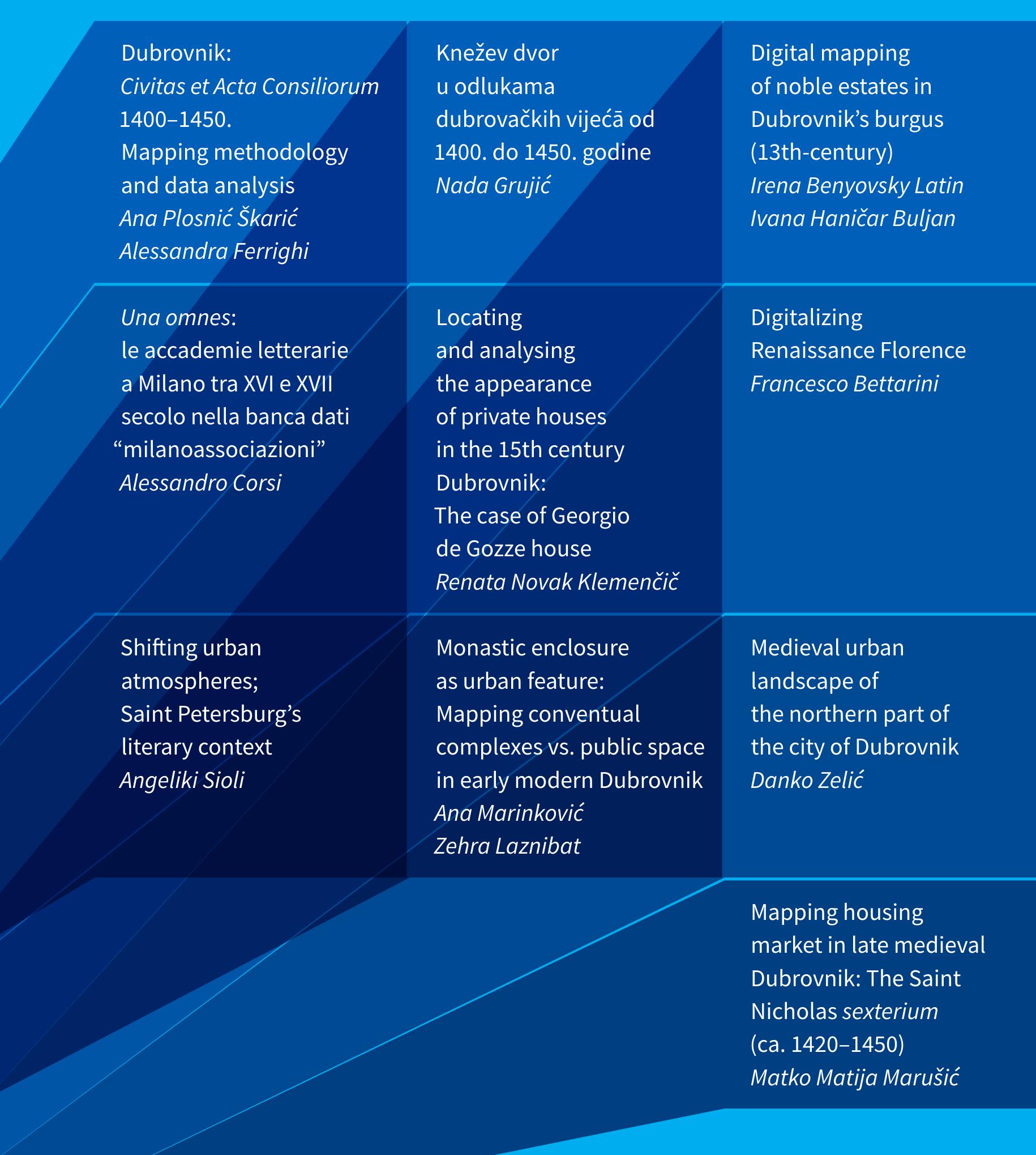 Table 1 - Monastic Enclosure as Urban Feature: Mapping