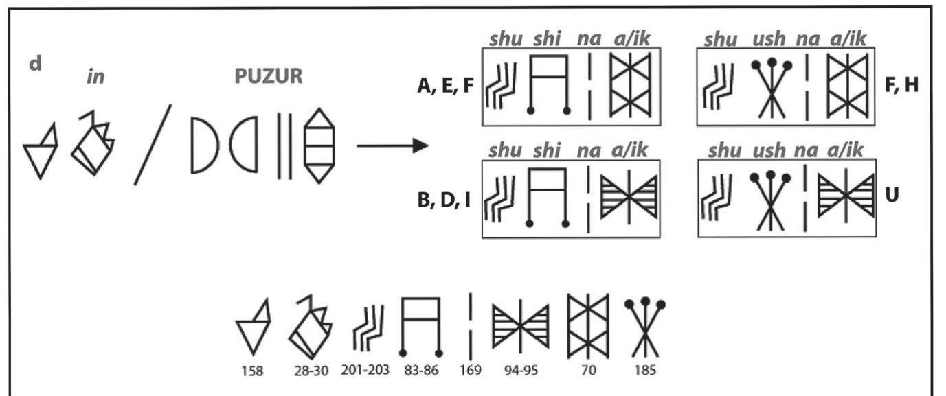 (PDF) Linear Elamite writing