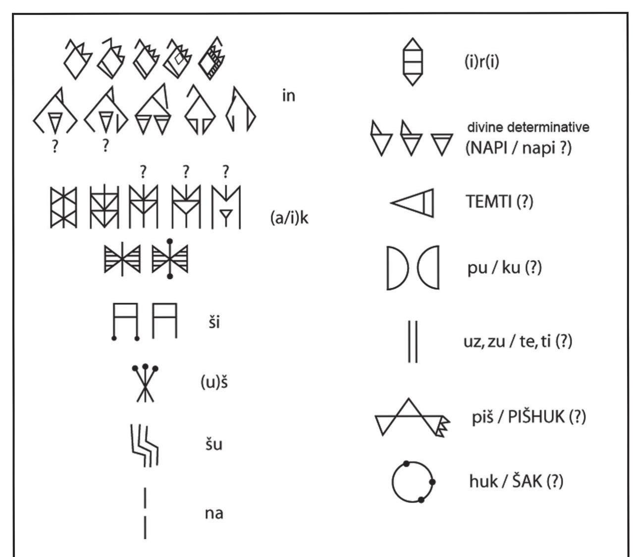 10 list of the accepted values for le signs (5